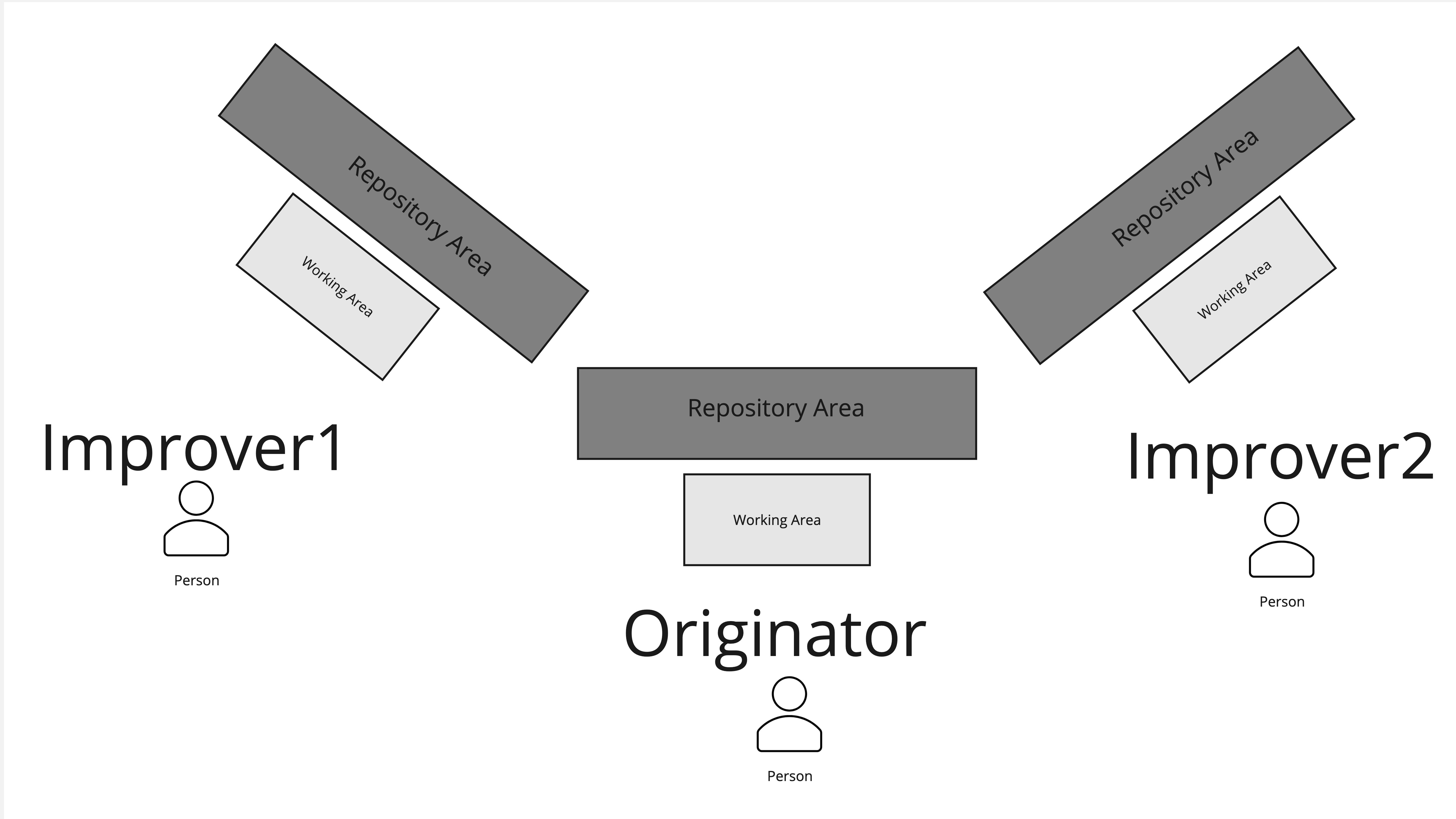 Open Source Software Development: A socio-technical course - 12 Paper Planes Exercise 2: Version ...
